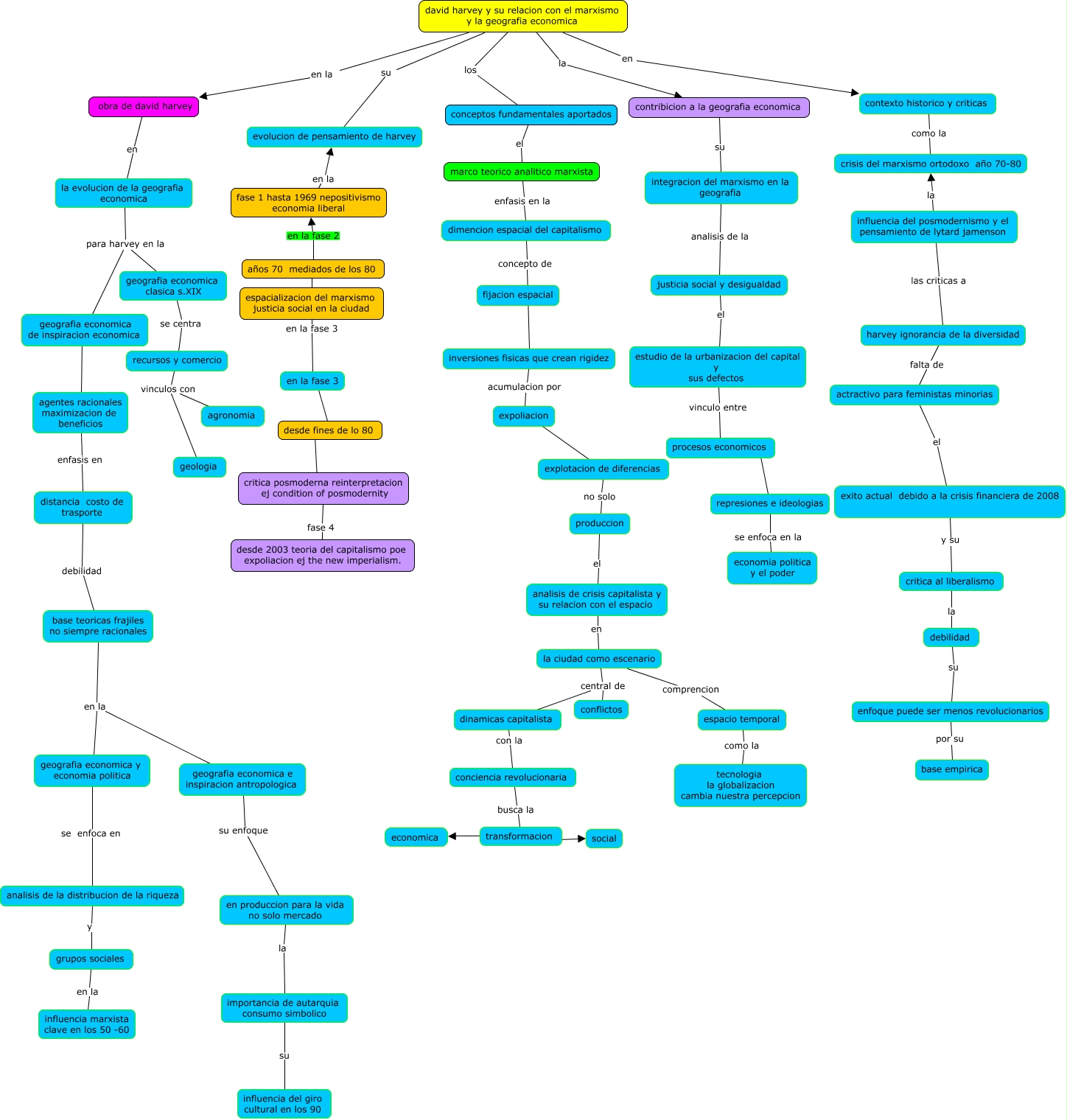 ACTIVIDAD 4 JONATHAN HERNANDEZ SAMPAYO - MAPA CONCEPTUAL VS MAPA MENTAL